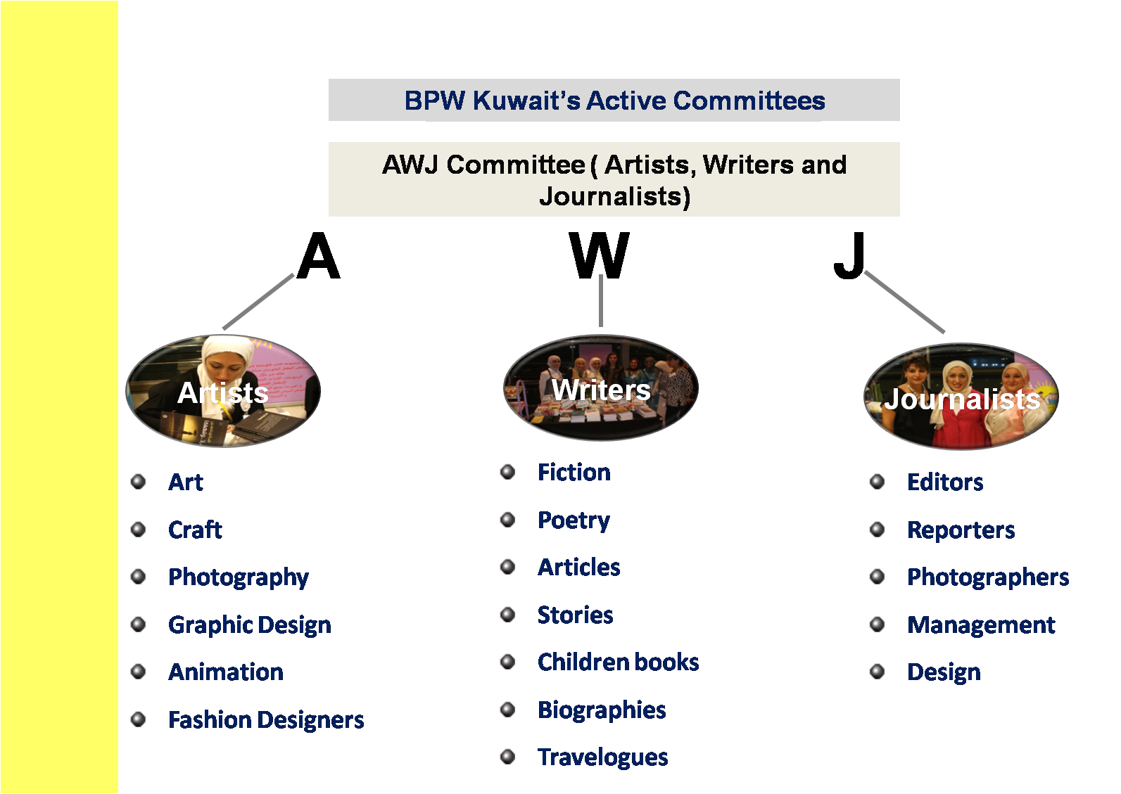 من نحن | شبكة سيدات الأعمال و المهنيات بالكويت